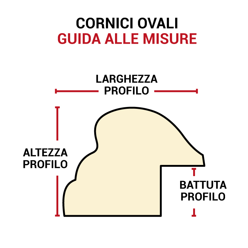 Configura la tua cornice su misura (UNRC) Centro cornici - cornici ...